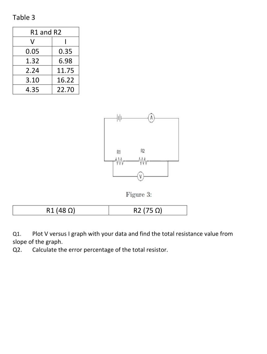Solved Table 2 Figure 2: Q1. Plot V versus I graph with your | Chegg.com