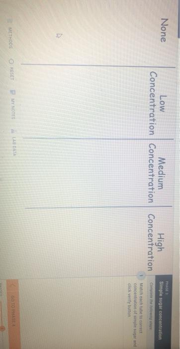 Solved None Low Medium High Concentration Concentration | Chegg.com