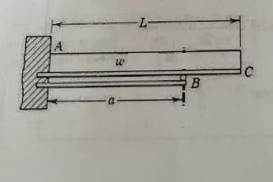 Solved A composite beam supports a uniform, distributed load | Chegg.com
