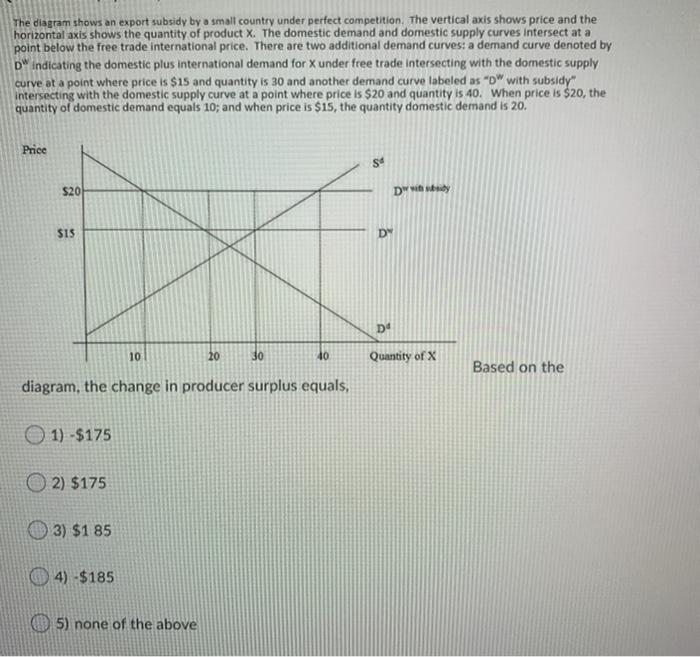 Solved The diagram shows an export subsidy by a small | Chegg.com