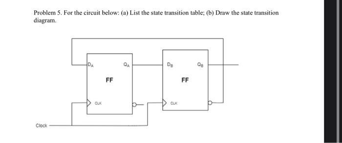 Solved Problem 5. For the circuit below: (a) List the state | Chegg.com