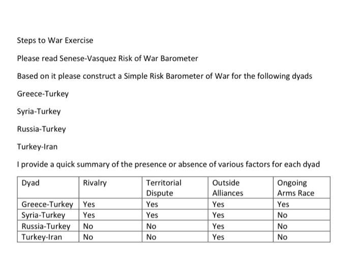 Steps to War ExercisePlease read Senese-Vasquez Risk | Chegg.com