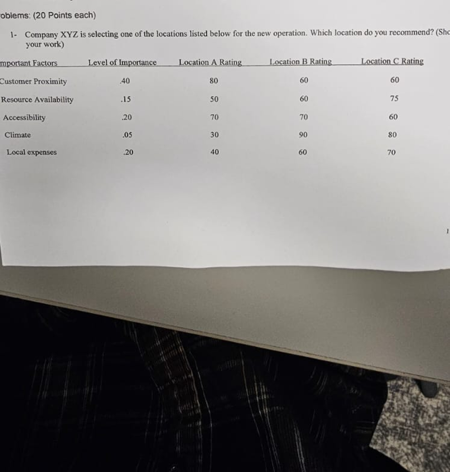 Solved oblems: (20 ﻿Points each)1- ﻿Company xYZ ﻿is | Chegg.com