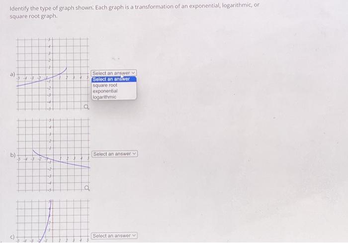 Solved Identify the type of graph shown: Each graph is a | Chegg.com
