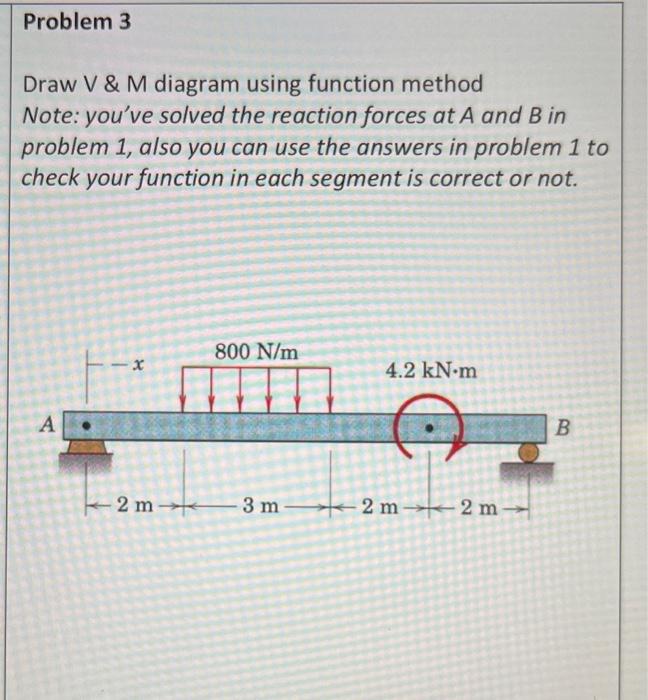 Solved Draw V \& M diagram using function method Note: | Chegg.com