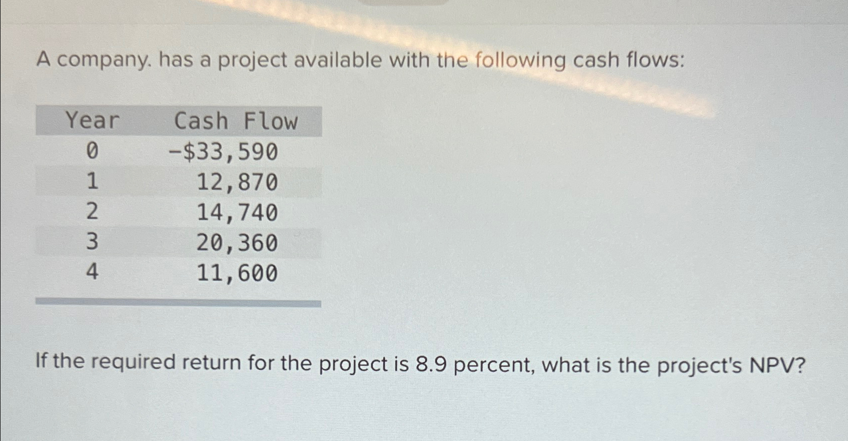 Solved A company. has a project available with the following | Chegg.com