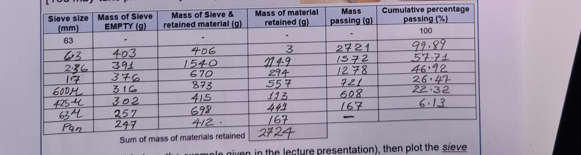 Solved Determine the percentage of materials(sand, | Chegg.com