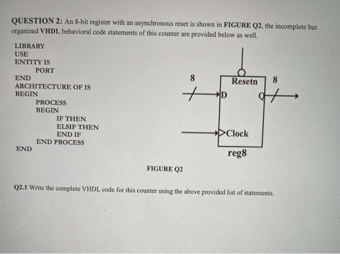 Solved Q1.2: Write the VHDL code of the above DFF for a bit | Chegg.com