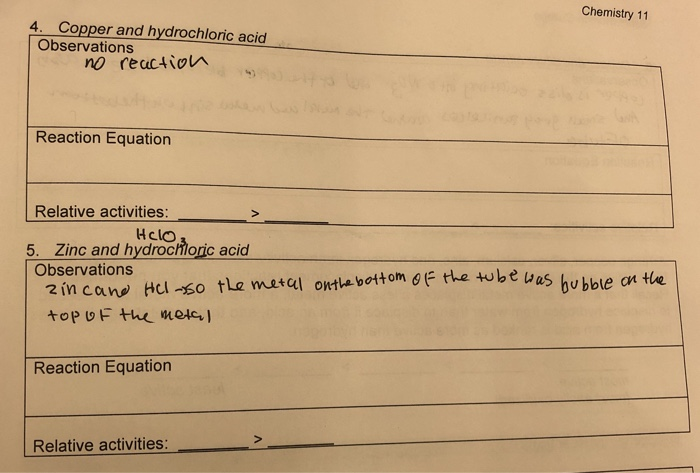 Solved Chemistry 11 4. Copper and hydrochloric acid | Chegg.com