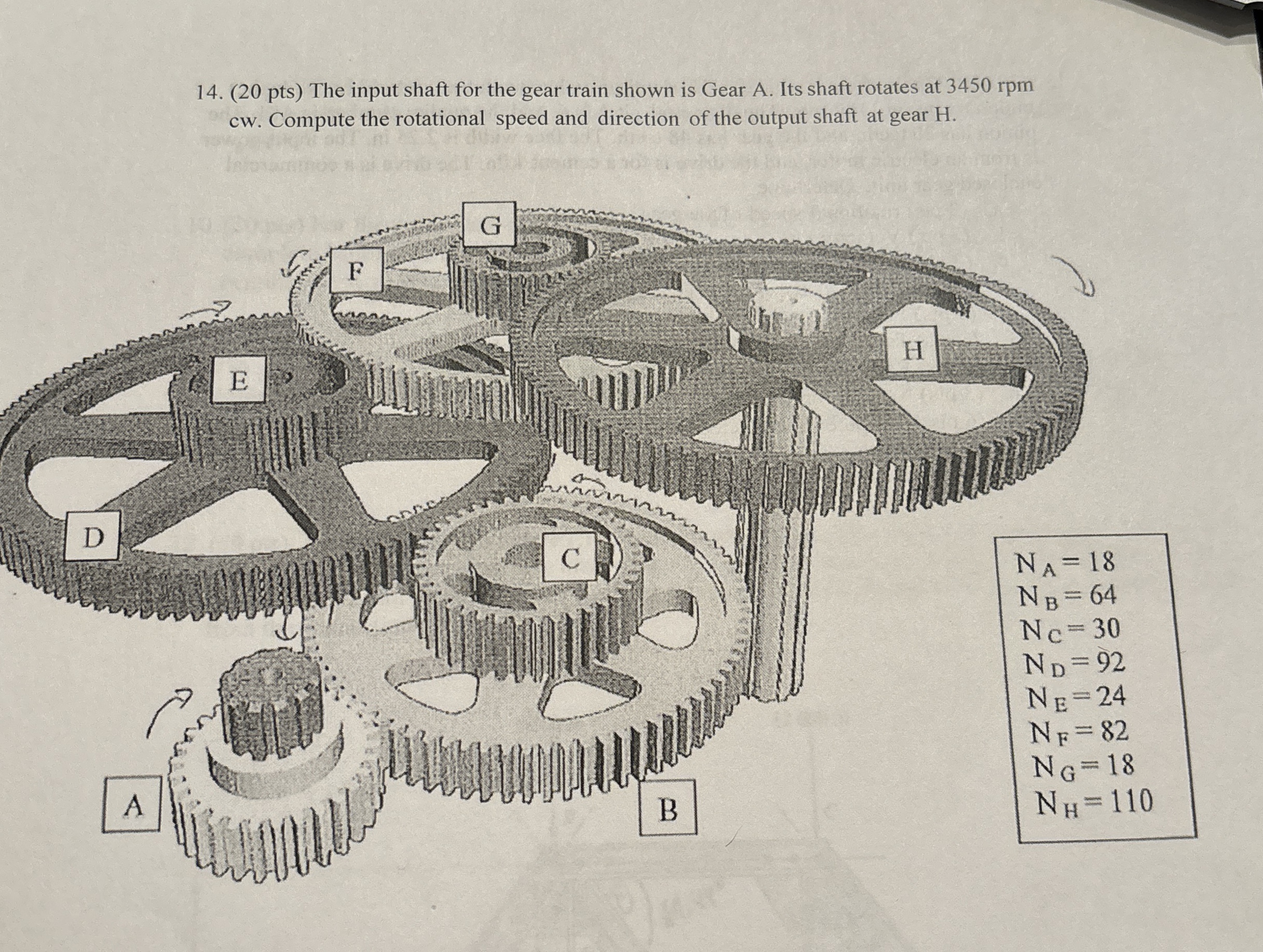 Solved (20 ﻿pts) ﻿The input shaft for the gear train shown | Chegg.com