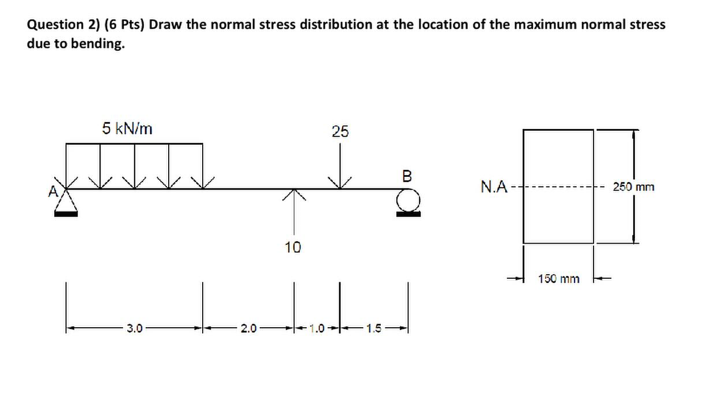 Solved Draw the normal stress distribution at the location | Chegg.com