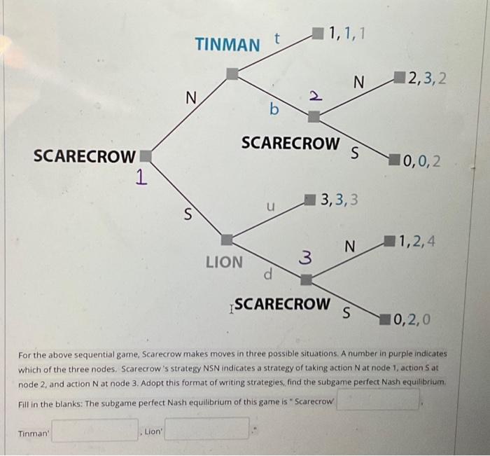 Solved For the above sequential game, Scarecrow makes moves | Chegg.com