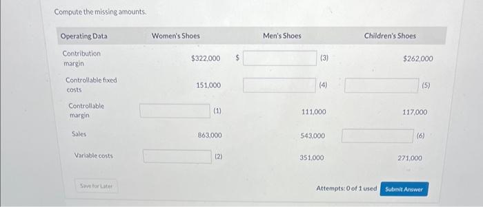 Solved Sandhill Kicks Co. has three divisions which are | Chegg.com