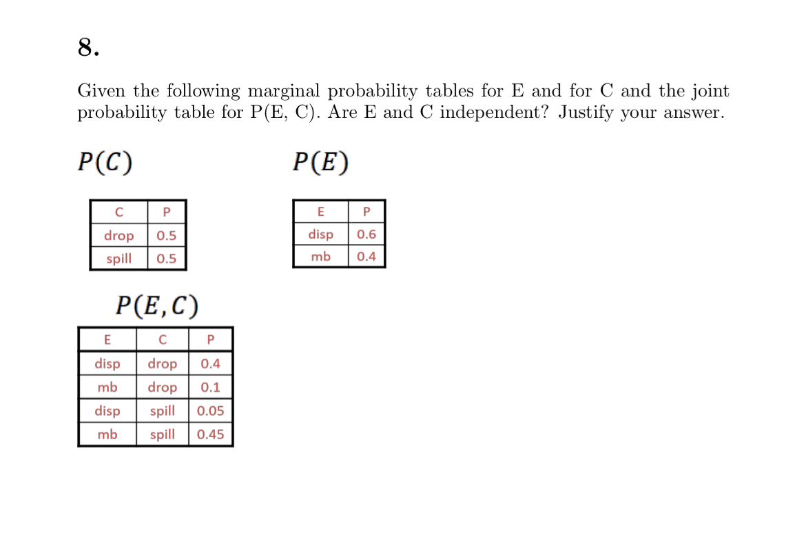 Solved Given the following marginal probability tables for E | Chegg.com