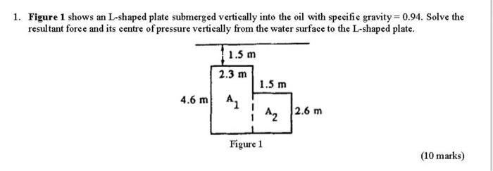 Solved 1. Figure 1 shows an L-shaped plate submerged | Chegg.com