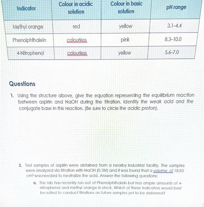Solved Indicator Colour in acidic solution Colour in basic | Chegg.com