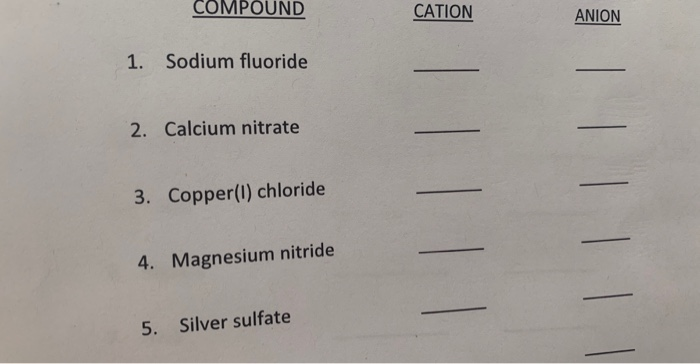 Solved COMPOUND CATION ANION 1. Sodium fluoride 2. Calcium | Chegg.com