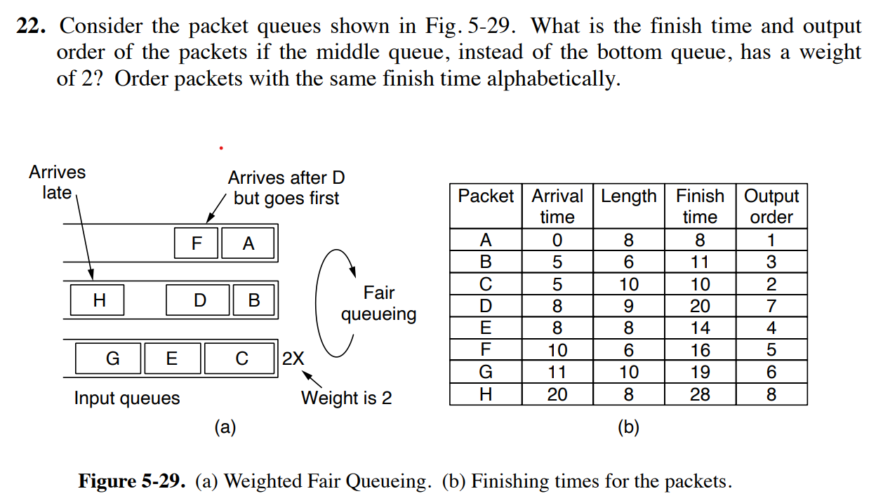Solved Consider the packet queues shown in Fig. 5-29. ﻿What | Chegg.com