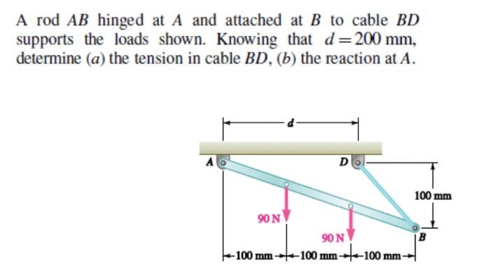 Solved A rod AB hinged at A and attached at B to cable BD | Chegg.com