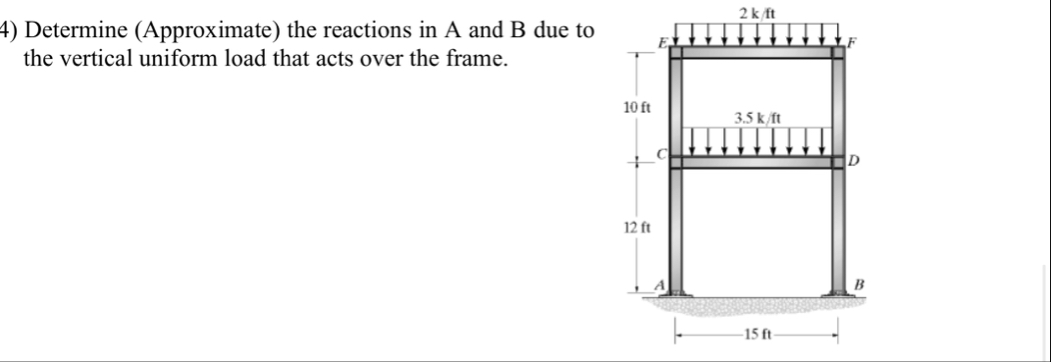 Solved Determine (Approximate) ﻿the reactions in A and B due | Chegg.com