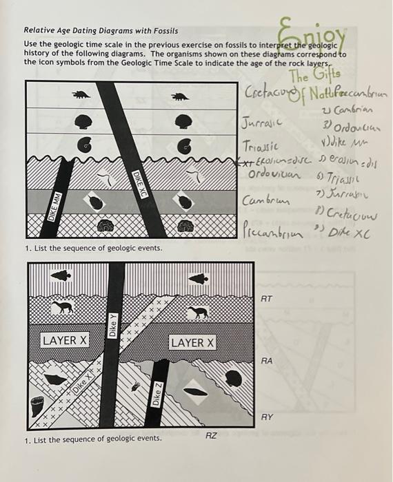 Solved Eon Era Cenozoic Phanerozoic Mesozoic Proterozoic | Chegg.com