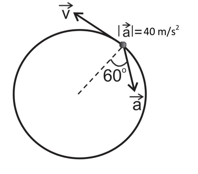 The figure below represents the acceleration vector | Chegg.com