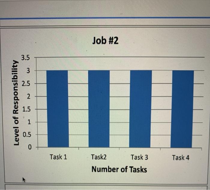 Solved Please use the follwing charts to answer the | Chegg.com