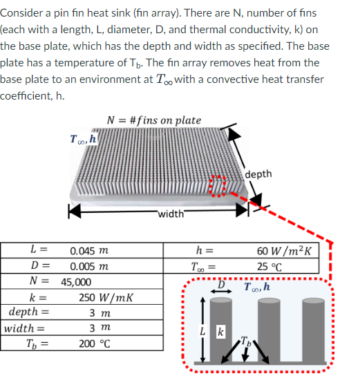 Solved Consider a pin fin heat sink (fin array). ﻿There are | Chegg.com