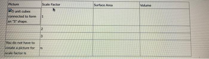 Solved Scale Factor Surface Area Volume Picture D5 unit | Chegg.com