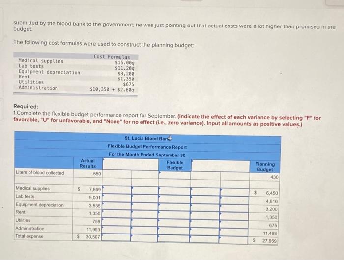 Solved Problem 9-21 (Algo) Performance Report for a | Chegg.com