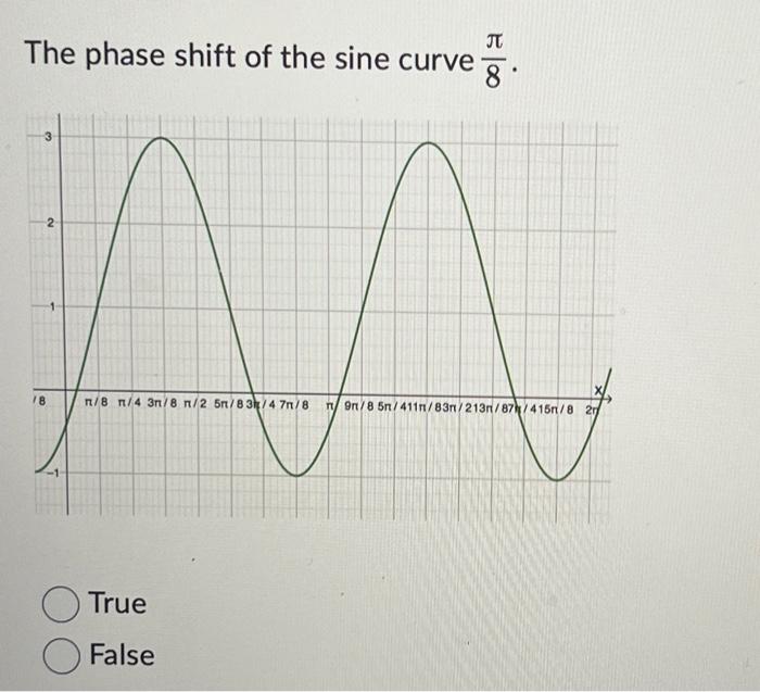 Solved The phase shift of the sine curve 8π. True False | Chegg.com