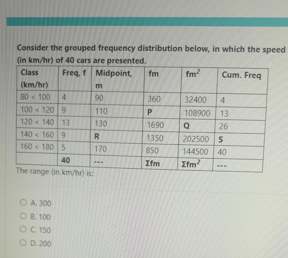 Solved Consider the grouped frequency distribution below, in | Chegg.com