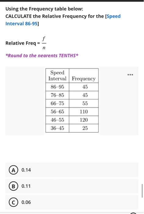 Solved Use the Frequency table below to answer the following | Chegg.com
