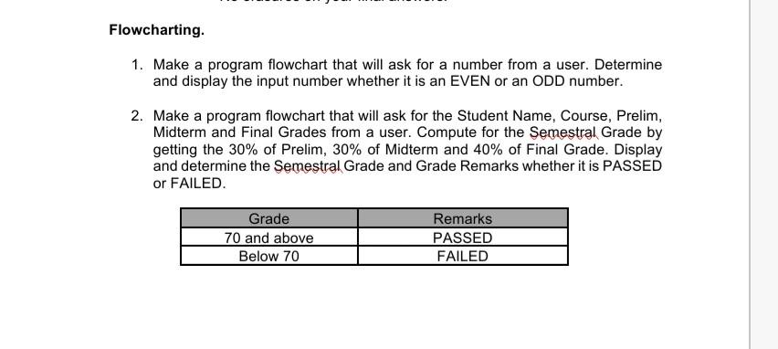 Solved Flowcharting. 1. Make a program flowchart that will | Chegg.com