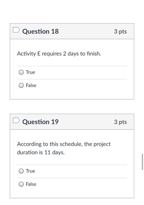 Solved D Refer to the Resource Loading Chart below and | Chegg.com