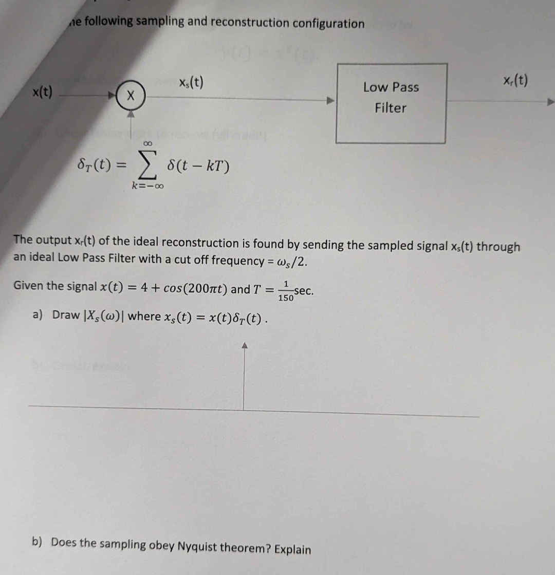 ne following sampling and reconstruction | Chegg.com