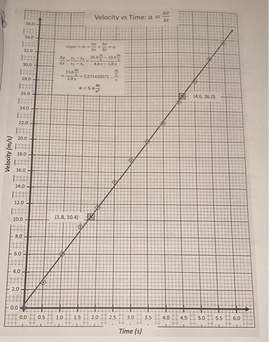 Solved Refer to the graph in Appendix / to answer the | Chegg.com