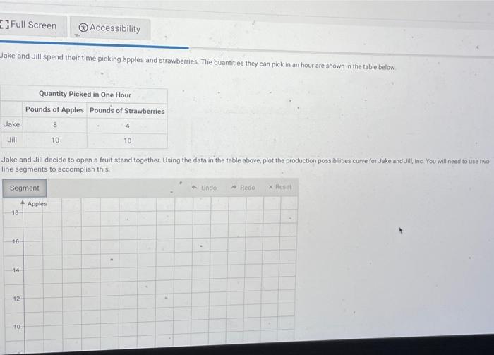 Solved Jake and Jill spend their time picking apples and | Chegg.com