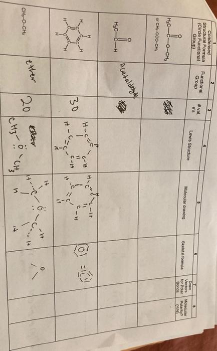 Solved 2 3 Condensed Structural Formula (Circle Functional | Chegg.com