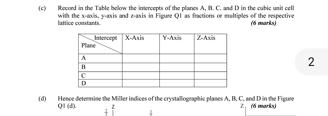 Solved (c) ﻿Record in the Table below the intercepts of the | Chegg.com