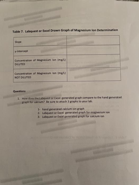 Table 7. Labquest or Excel Drawn Graph of Magnesium | Chegg.com