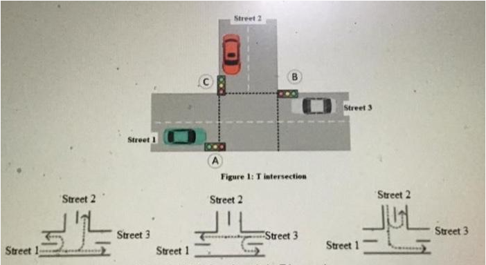 Solved Using Veriloge HDL design and module a simple traffic | Chegg.com