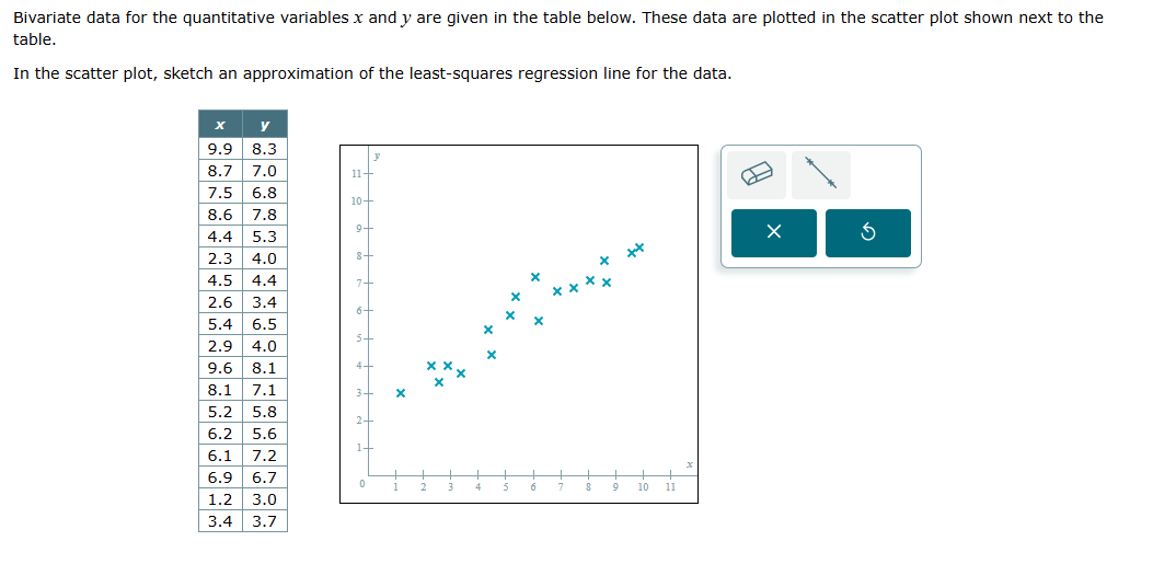 Solved Bivariate data for the quantitative variables \( ﻿x | Chegg.com