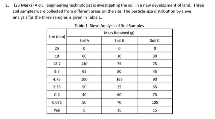 Solved 1. (23 Marks) A civil engineering technologist is | Chegg.com