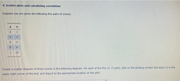 Solved 4. Scatter plots and calculating correlation Suppose | Chegg.com