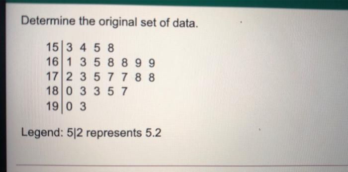 Solved Determine the original set of data. 15|3 4 5 8 161 3 | Chegg.com
