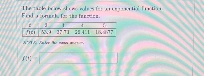 Solved The table below shows values for an exponential | Chegg.com