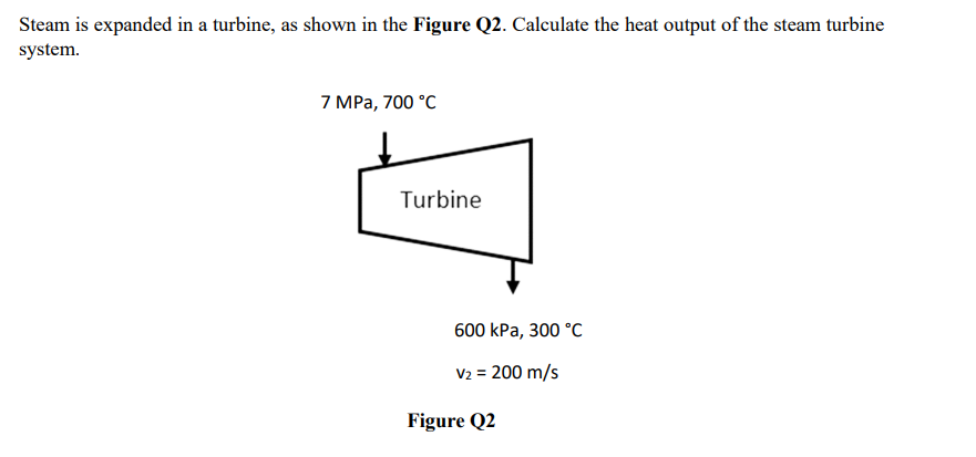 Solved Steam is expanded in a turbine, as shown in the | Chegg.com