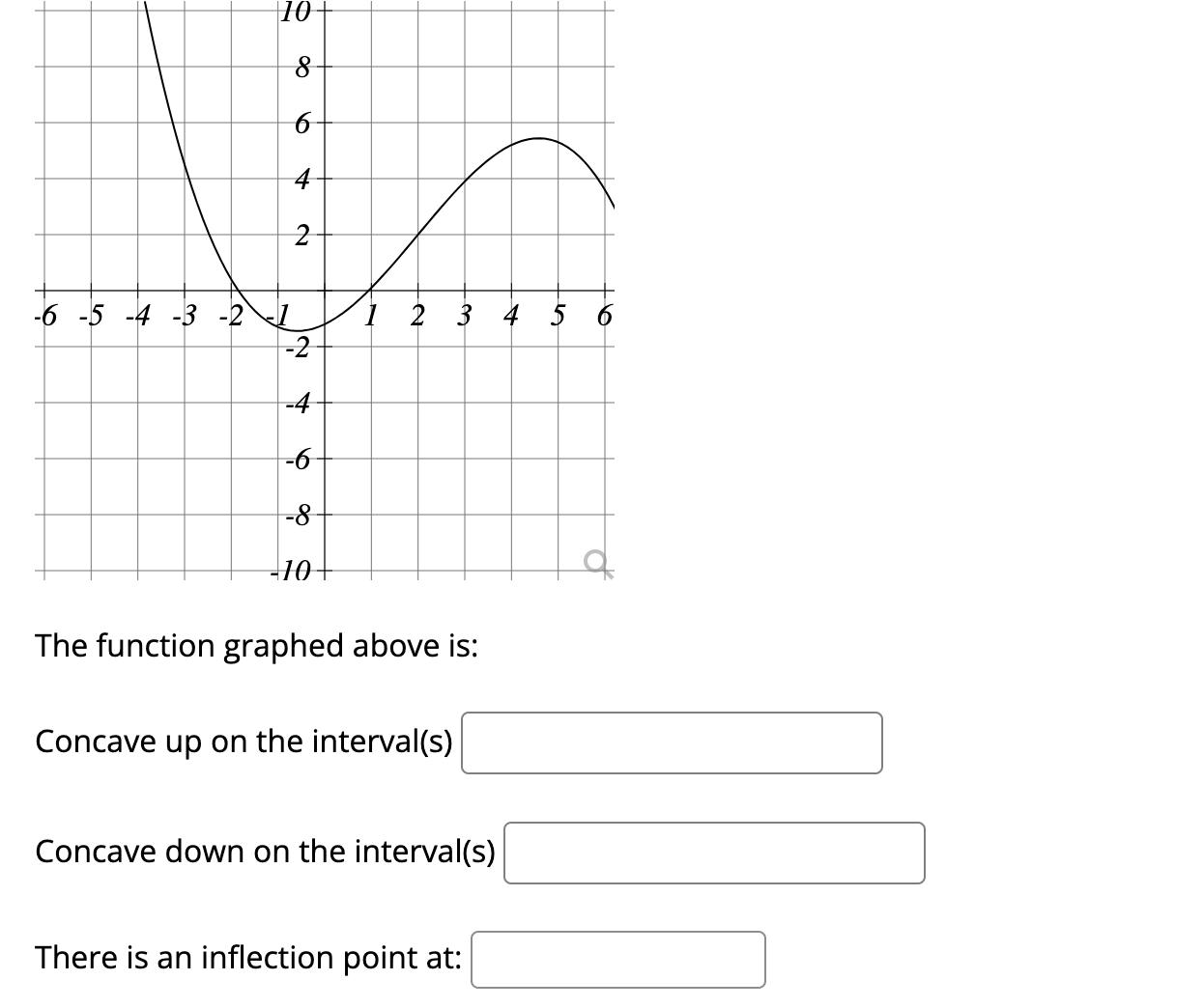 Solved The function graphed above is:Concave up on the | Chegg.com