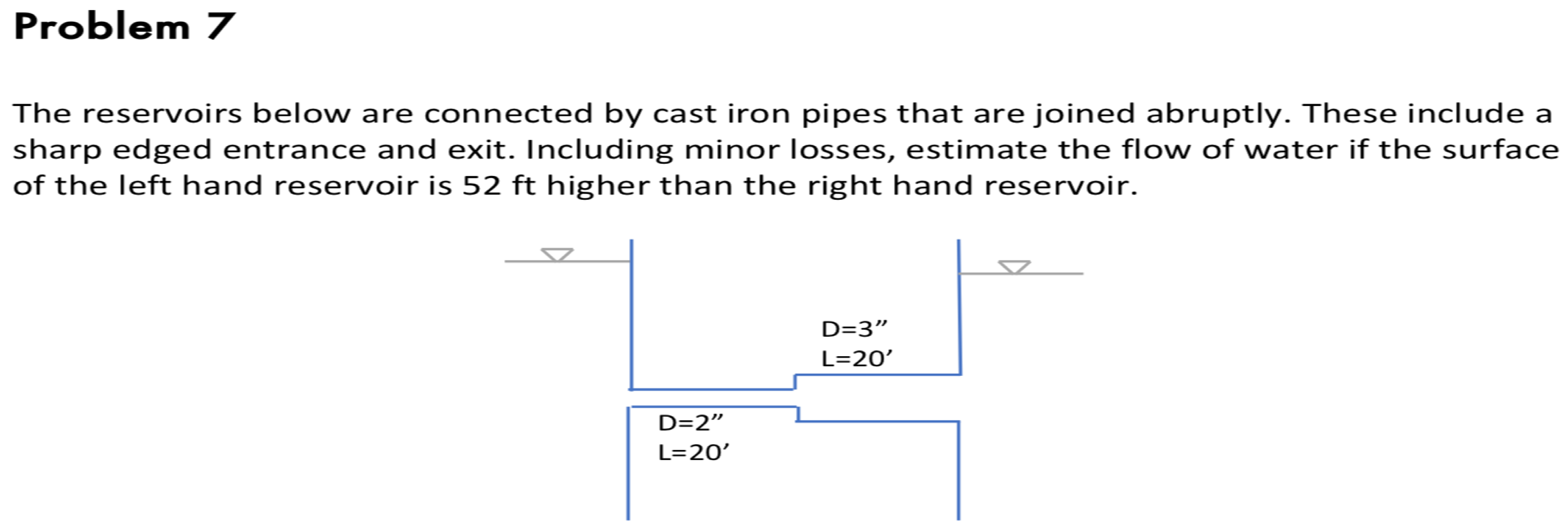 Solved Problem 7 ﻿The reservoirs below are connected by cast | Chegg.com